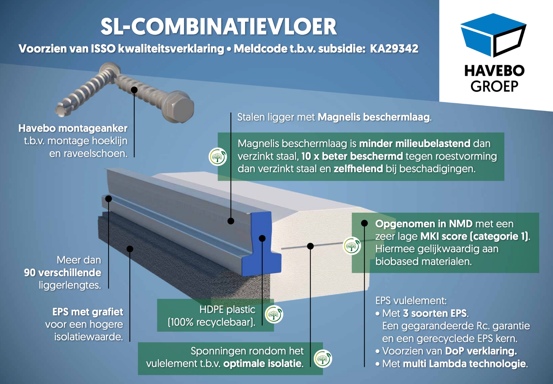 SL-combinatievloer - Havebo